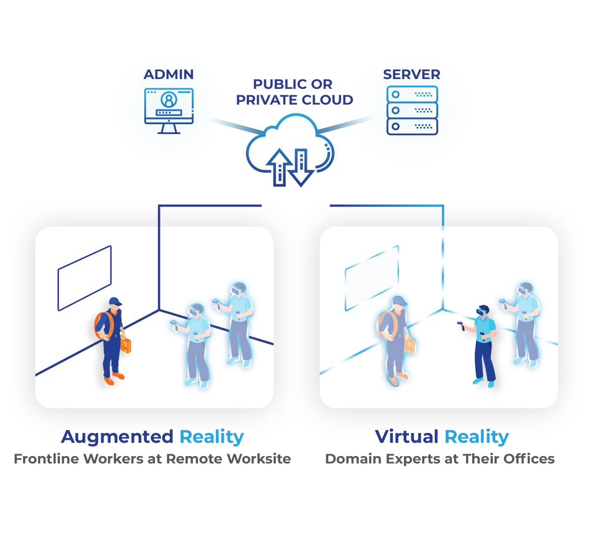 HyperTunnel – Teleporting experts anytime, anywhere